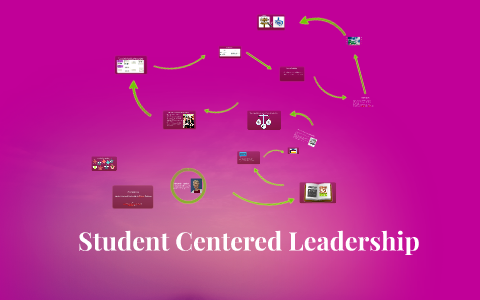 Student Centered Leadership by sadia kanwal on Prezi
