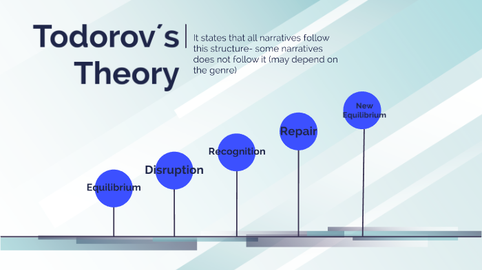 Todorov´s Theory by Marta Bb on Prezi