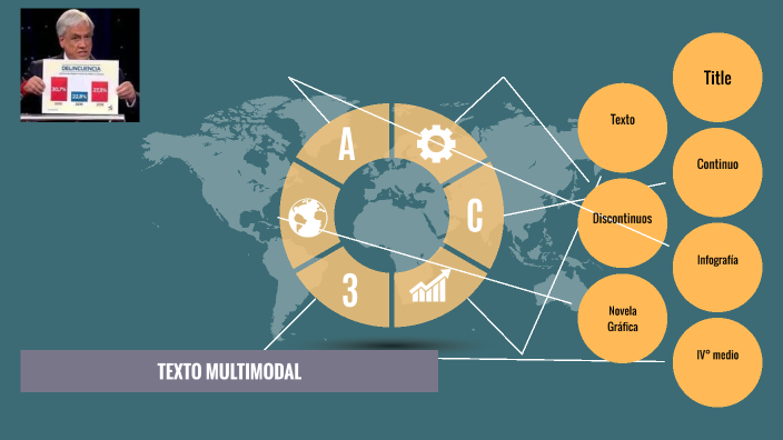 Textos Multimodal by Esteban Carvajal on Prezi