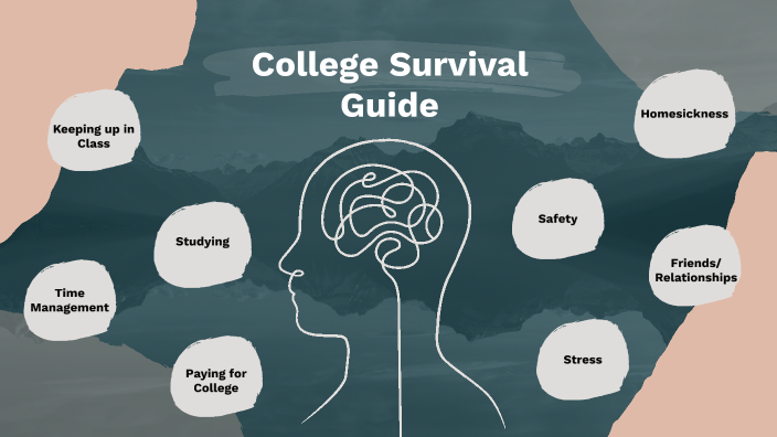 AVID College Prep Presentation by Madeline Gilman on Prezi