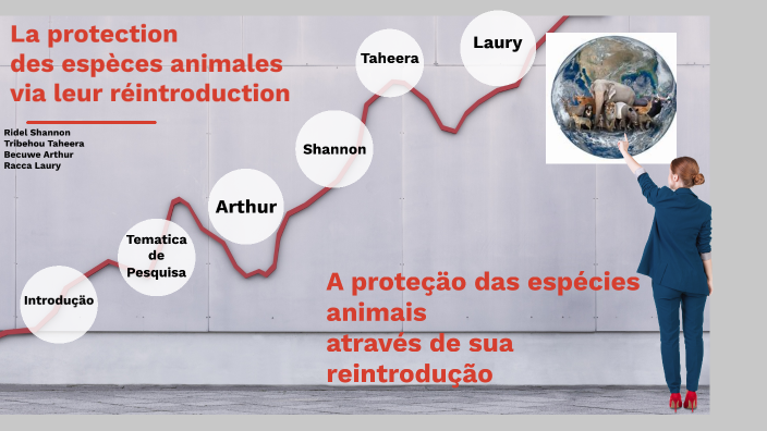 Reintroduction of species by Laulau Racca on Prezi