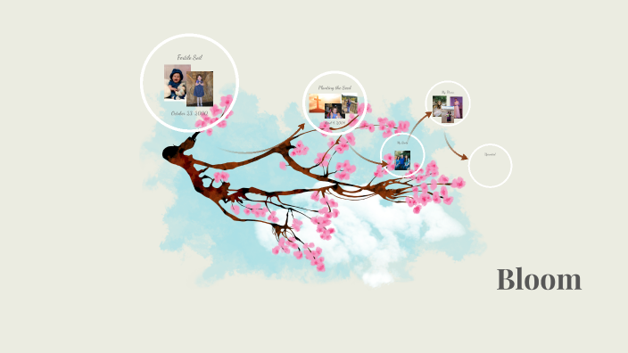 Spiritual Life Map by Eagle Energy on Prezi