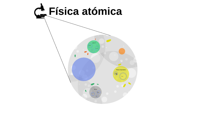 Física atómica by José Luis Gómez Hernández on Prezi