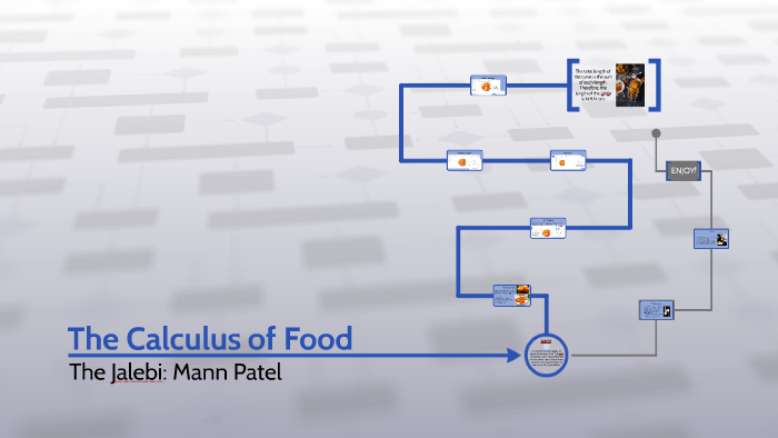 The Calculus of Food by Mann Patel on Prezi