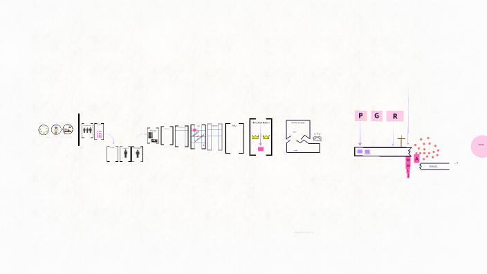 Progress of Redemption Chart - Laura Barton by Laura Barton on Prezi