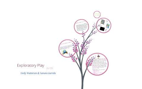 Exploratory Play by Emily Watterson on Prezi