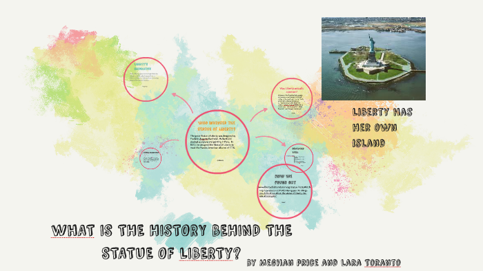 What is the history behind the Statue Of Liberty? by room 20 on Prezi