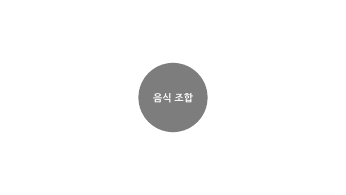 워드다이아몬드 기법 by awefv sd dqfsdf asvra on Prezi
