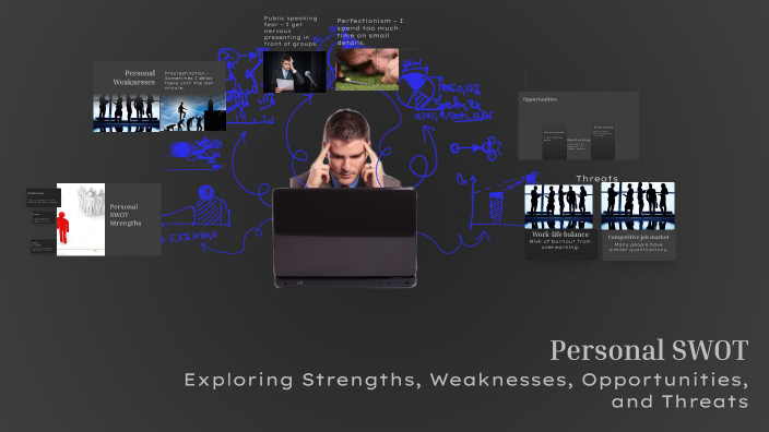 Personal SWOT Analysis by Jess on Prezi