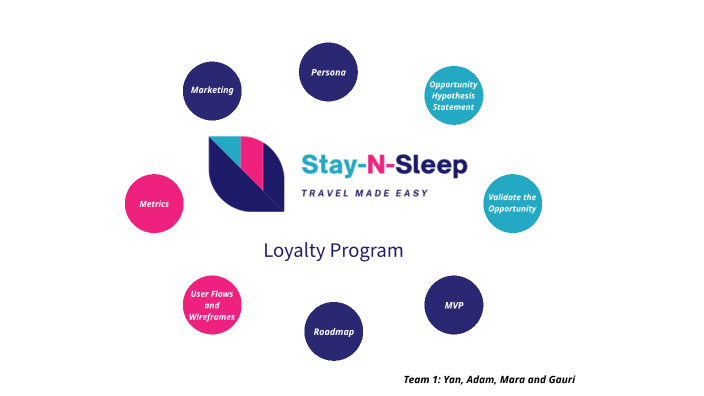 Team 1: Stay-N-Sleep Loyalty Program Final Presentation by Adam Ward on ...
