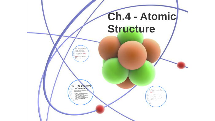 Ch.4 - Atomic Structure by Joel Ferguson on Prezi