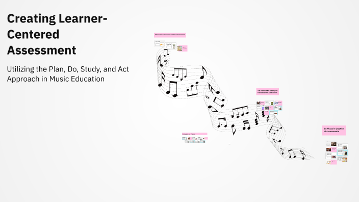 Creating Learner-Centered Assessment by Koryana Boyle on Prezi
