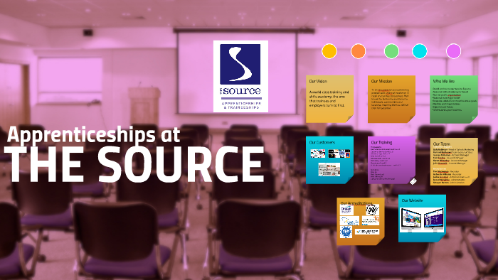 The Source Training by Tom Lindop on Prezi
