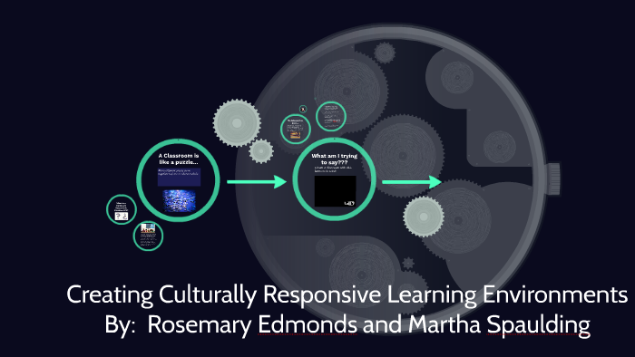 Creating Culturally Responsive Learning Environments by Dani Spaulding ...