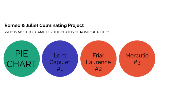 Dias Romeo and Juliet CP - Template by Dias Kurakbay067 on Prezi