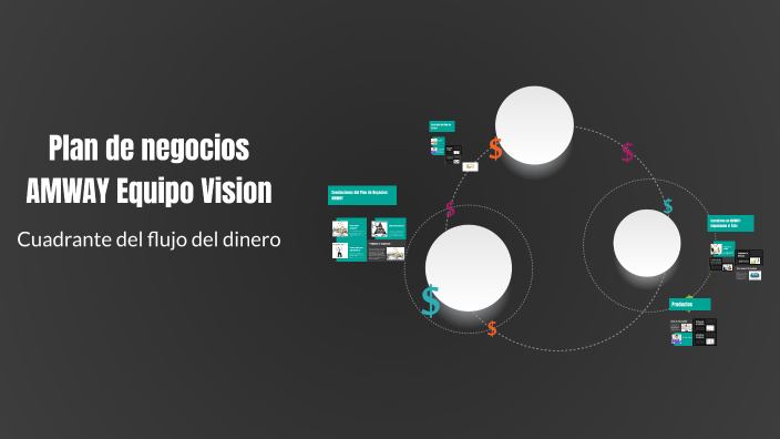 Plan de Negocio Amway equipo vision by GALO C VELASCO on Prezi