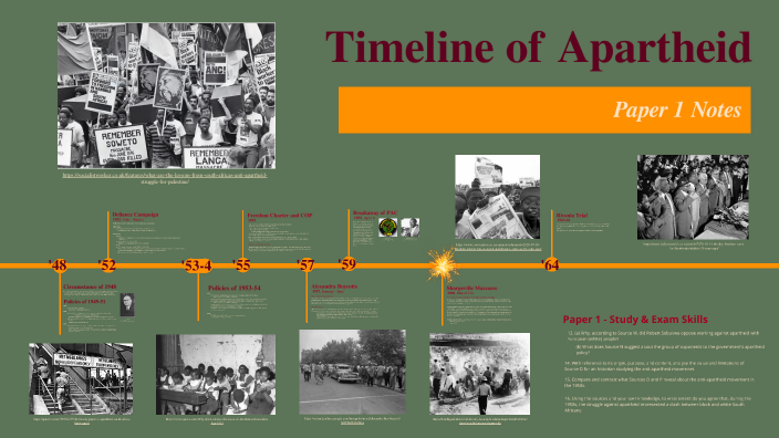 Elsa, Lidia, LuDi, Tate - Interactive Revision Sheet + Skills ...