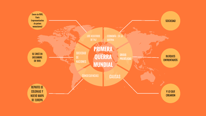 Primera Guerra Mundial by Noelia Esteban Martín on Prezi