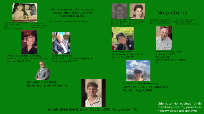 Greenberg Family Tree by Yonah Greenberg on Prezi