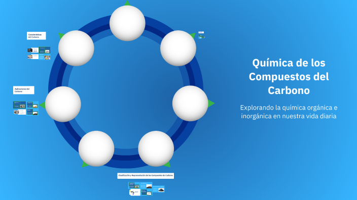Química de los Compuestos del Carbono by lucy brito on Prezi