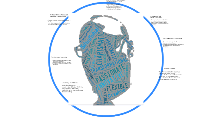 Leadership As A Mosaic by