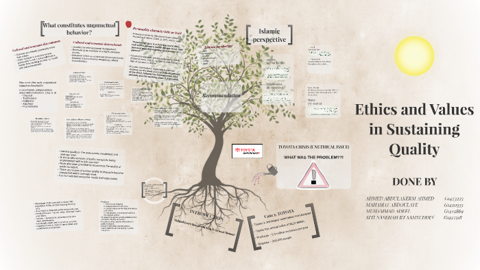 Ethics Quality Management by Ahmed Al Shawtari on Prezi