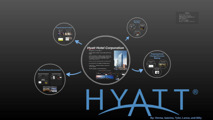 Hyatt Hotel Cooperation by Emma Baumert