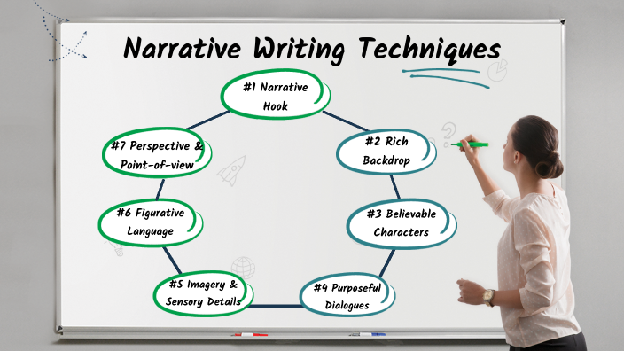 Narrative Writing Techniques by Lim Yi Hui on Prezi