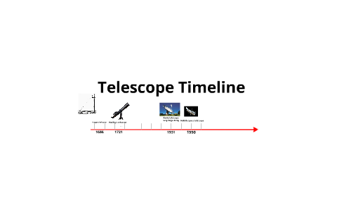 Hubble Telescope Timeline