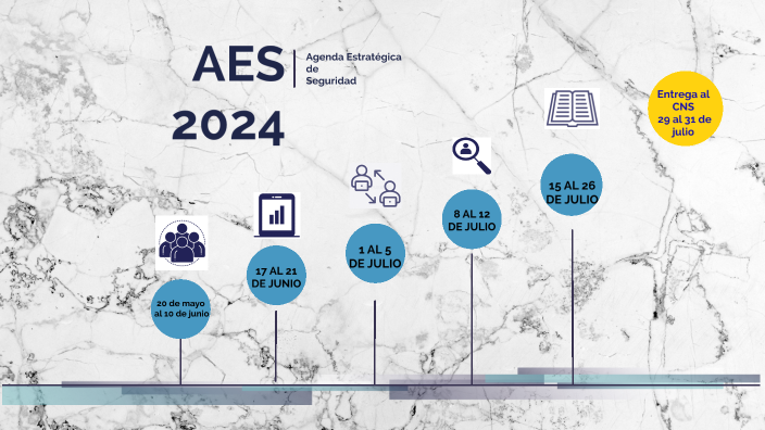 AES 2024 by Verónica Yoc on Prezi