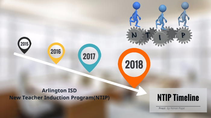 NTIP Timeline by Renee Pope on Prezi