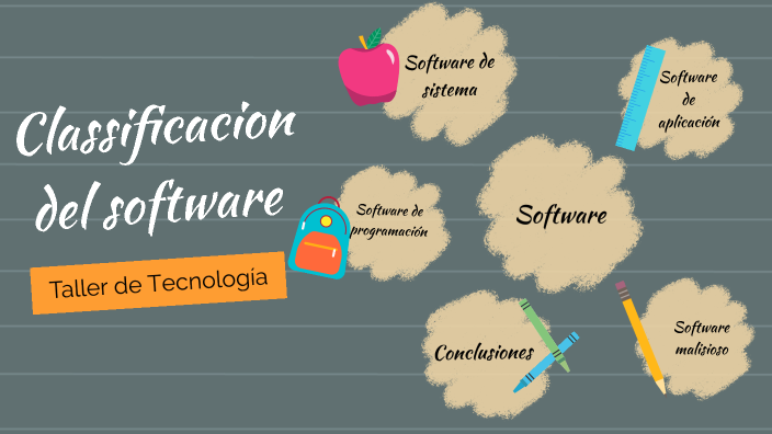 Clasificación de software by ANDREA GONZALEZ on Prezi