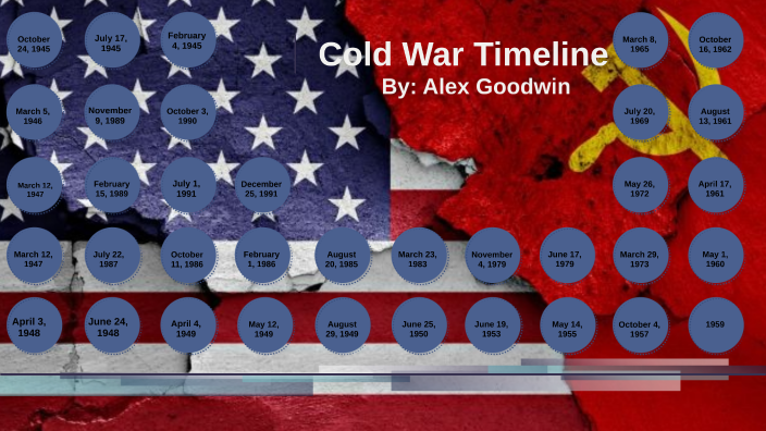 Cold War Timeline Project by Alexandra Goodwin on Prezi