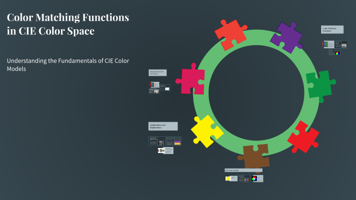 Color Matching Functions in CIE Color Space by MUNEEB UR REHMAN on Prezi