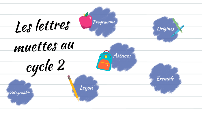 les lettres muettes (début milieu et fin)