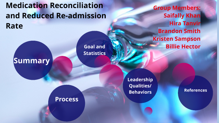Medication Reconciliation and Reduced Readmission Rate by Saifally Khan ...