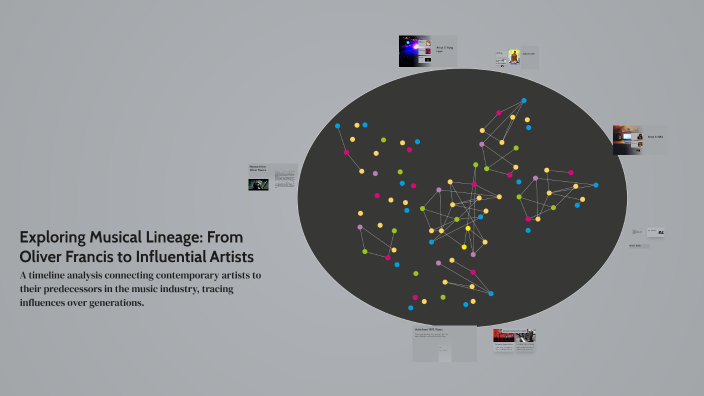 Exploring Musical Lineage: From Oliver Francis to Influential Artists ...