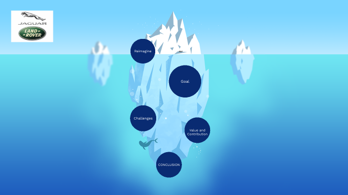 JLR'S Reimagine Strategy by Fahid Rahman on Prezi