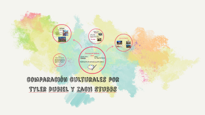 comparación culturales por Tyler Dubiel y Zach Stubbs by jeff dubiel on ...
