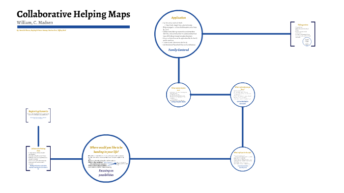 Collaborative Helping Maps by Kayleigh D'Aoust-Sewap on Prezi