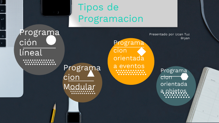 Tipos de Programacion by Bryan Tuz on Prezi