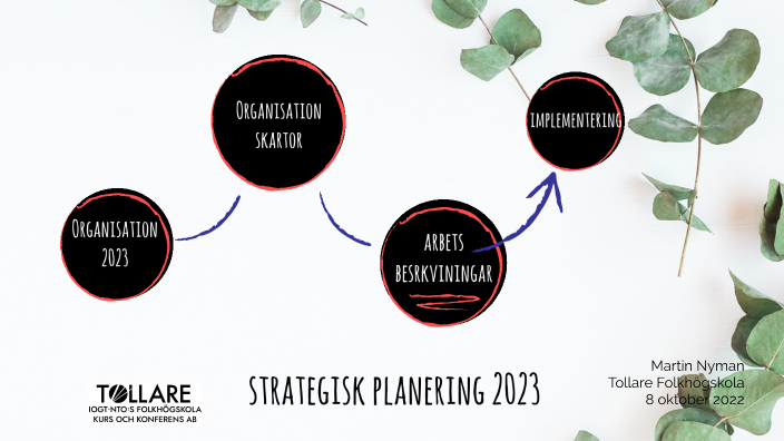 Organisation 2023 by Martin Nyman on Prezi