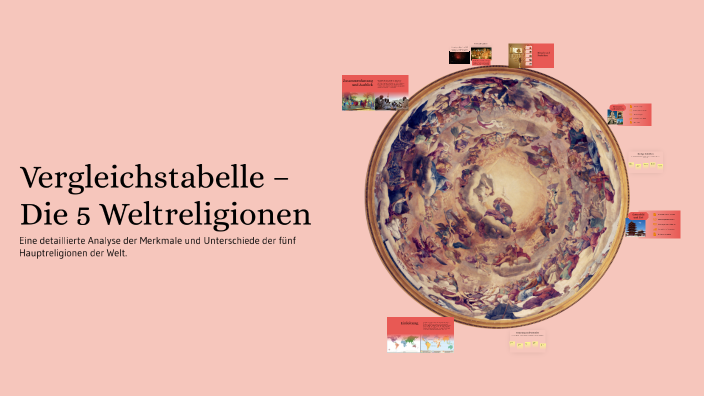 Vergleichstabelle – Die 5 Weltreligionen by Ryanne Samira Keller on Prezi