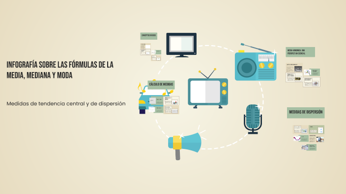 Infografía sobre las fórmulas sobre excelde la media, mediana y moda by ...