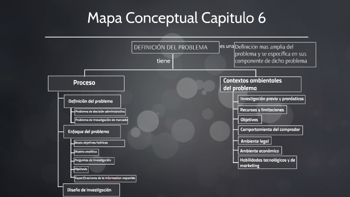 Mapa Conceptual Capitulo 1 by Maria Laura Guevara on Prezi