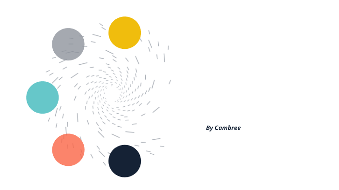 How Cooking Uses Algebra by Cambree Hall on Prezi