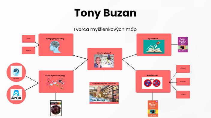 Tony Buzan: Mind Mapping Innovator by Jakub Spodniak on Prezi