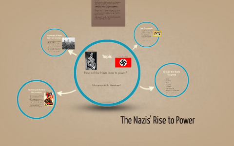 How did the Nazis come to power? by Brian Chen on Prezi