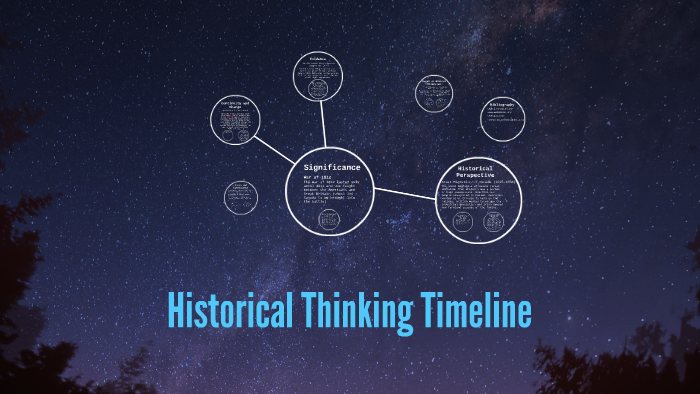 Historical Thinking Timeline by Ethan Pratt