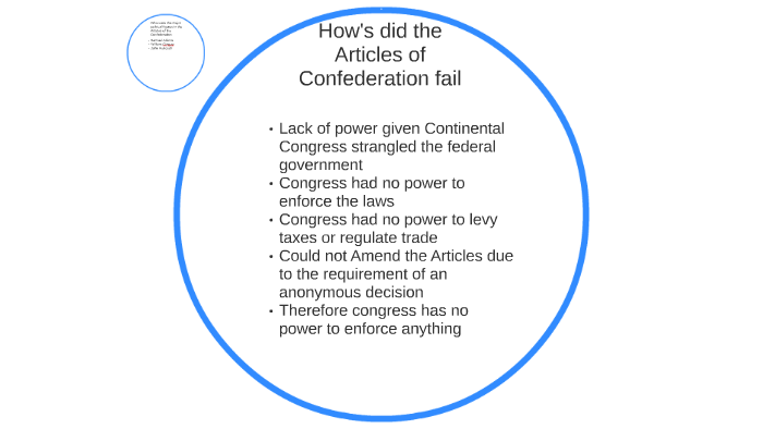 How's did the Articles of Confederation fail by Alex Mitchell on Prezi